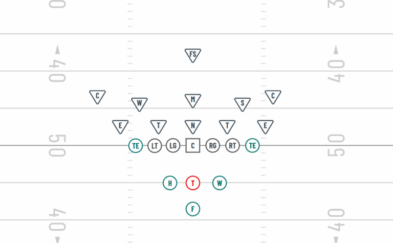 Beast Formation Offense: Plays, Playbooks, and Installation