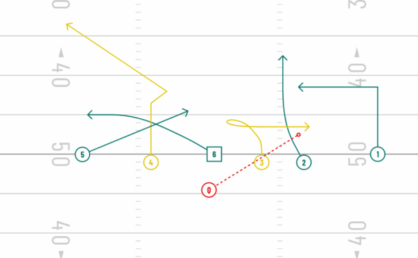 Post-Corner & Dagger Concept | 7v7 Flag Football Play