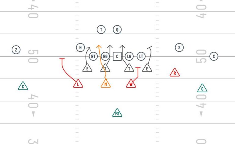 B-Gap Cross Blitz out of the 4-4 Stack Defense