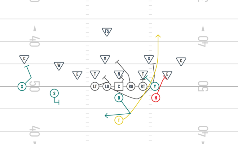 Single Back Formation Power Run Concept